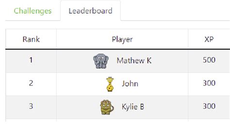 Figure 1 From A Gamified Framework For Process Semantic Scholar