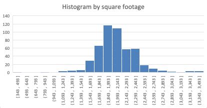 Solved Data Analysis Note For Quartiles And Use The Chegg Com