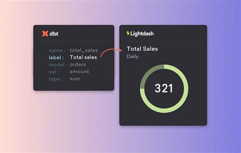 hands on guide to data modeling with dbt and visualization with