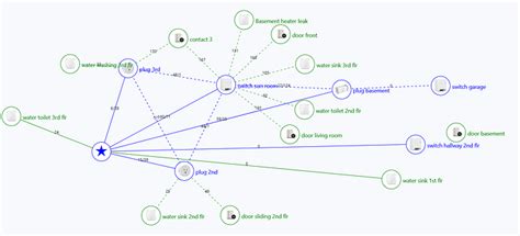 trust z2m map or the main tab s lqi home assistant community
