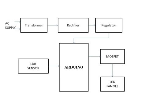 Circuit Diagram Of Automatic Street Light Controller Using Ldr Circuit Diagram
