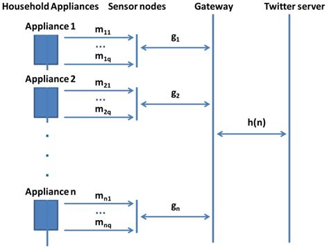 analytical view of our system download scientific diagram