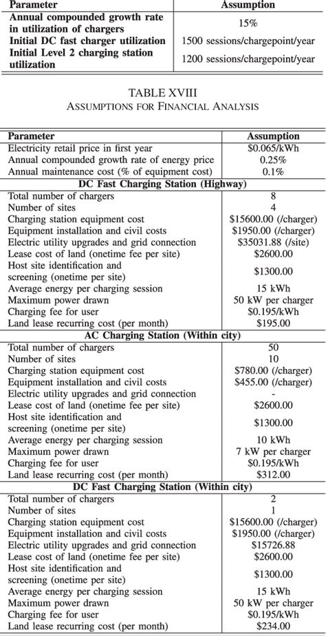 Table Xviii From Multi Criteria Approach For Identification And Ranking