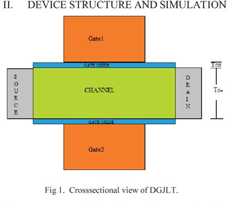 Figure 1 From Design Of Double Gate Junctionless Mosfet Using Germanium For Improvement Of