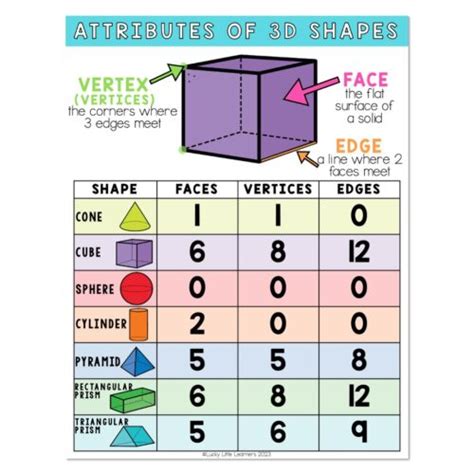 Lucky To Learn Math Unit 8 Geometry And Fractions Anchor Chart