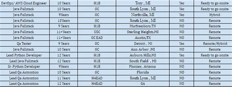 Nageena Shaik On Linkedin Hello Everyone Hope You Are Doing Well