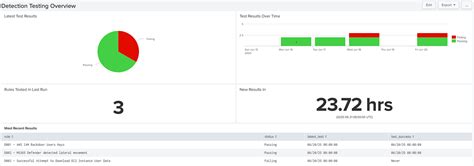 Cybersec Creating Detection Rules Based On Mitre Attandck In Splunk