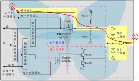 Stm32的8种gpio输入输出模式深入详解stm32 Gpio Csdn博客 Stm32的8种gpio输入输出模式深入详解stm32 Gpio Csdn博客