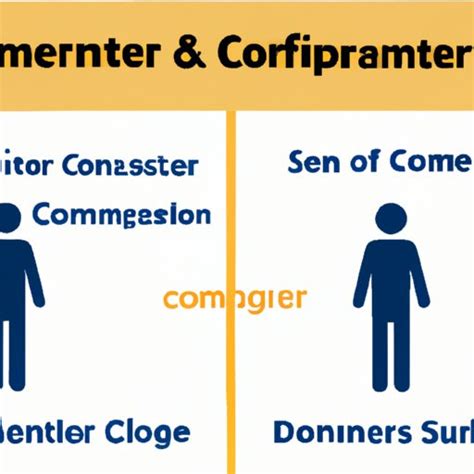 Is Computer Engineering The Same As Computer Science A Comprehensive Guide The Enlightened