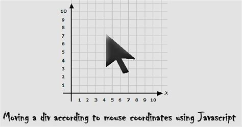Moving A Div According To Mouse Coordinates Using Javascript