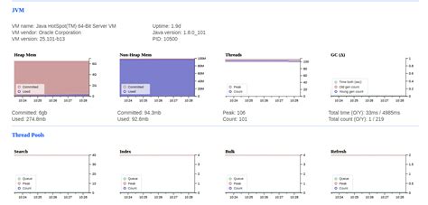 elasticsearch plugins for monitoring and management of cluster nodes