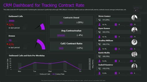 Crm Implementation Process Crm Dashboard For Tracking Contract Rate Presentation Graphics