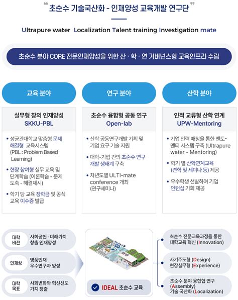 초순수 기술국산화 인재양성 교육개발사업단