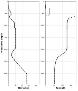 Working With Well Trajectories In Python Towards Data Science