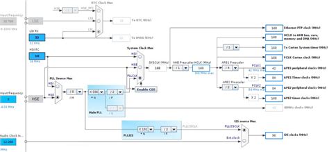 clocks configuration in stm32f407vg soc for pdm acquisition download