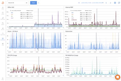 Dynamics 365 Performance Monitoring For Speed Optimization Obkio