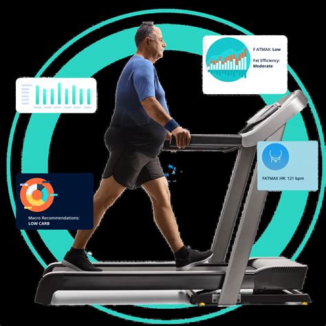 Rmr Testing How To Measure Your Metabolism With An Rmr Test