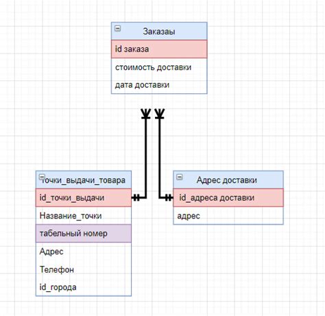 Mysql Sql Er диаграмма помогите объеденить таблицы Stack Overflow