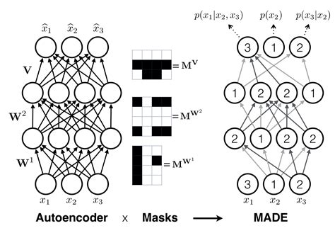 Flow Based Deep Generative Models Lil Log