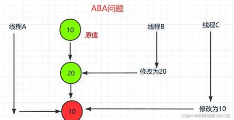 一篇讲解完毕锁的种类概念及synchronized关键字锁是什么如何实习 Csdn博客