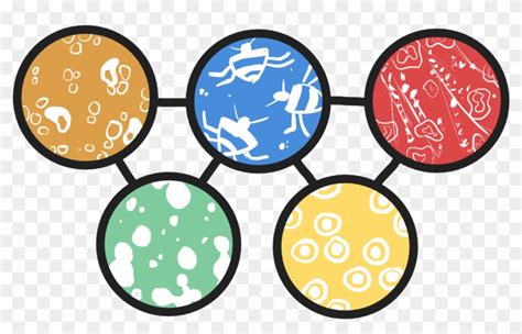 Your One Stop Shop For Sti Knowledge Circle Full Size Png Clipart