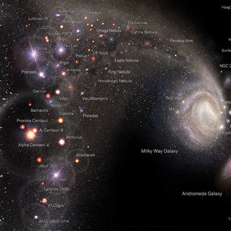 Horizontal Log Scheme Of The Observable Universe English Annotations