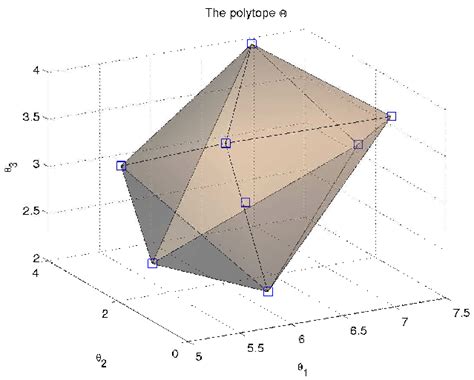 The Polytope Θ With N 8 Vertices Download Scientific Diagram
