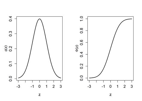 Chapter 5 Random Variables Foundations Of Statistics