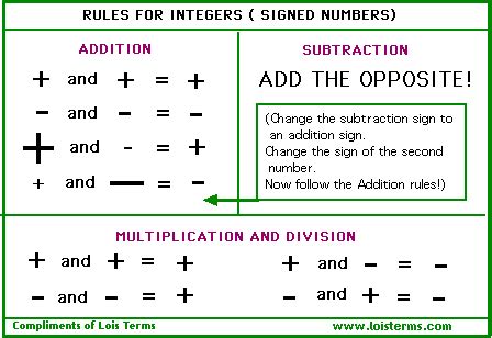 Free Printable Integer Rules