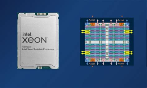Introductie 4th Gen Intel Xeon Scalable Processor Sapphire Rapids