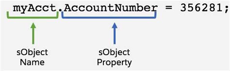 Use Sobjects And Dml Unit Salesforce Trailhead