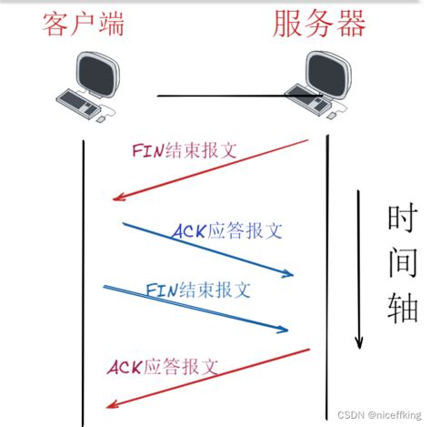 tcp协议的相关特性 tcp传输 实时显示误码率 csdn博客