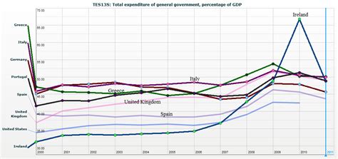 Urbanomics Eurozone Fiscal Irresponsibility Was Not The Problem