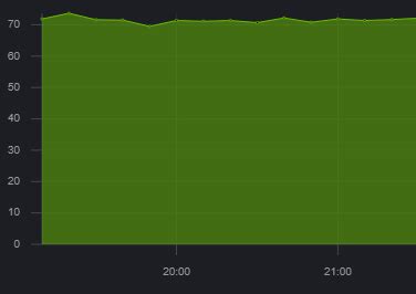 Bug TSVB Fill Value Breaks Y Axis Scale Issue Elastic Kibana GitHub