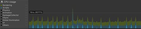 Updating Text On Textmeshpro Causes Performance Spikes Unity Engine