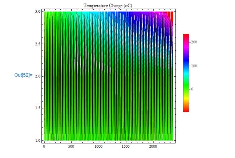 Plotting Contour Mathematica Stack Exchange