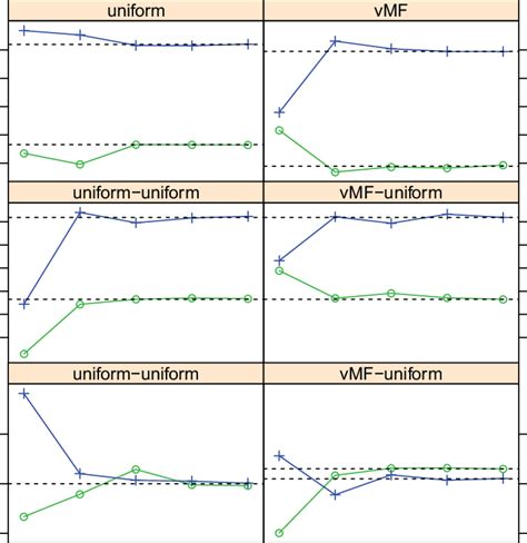 Convergence Of Estimates With Sample Size N Using The First Nearest