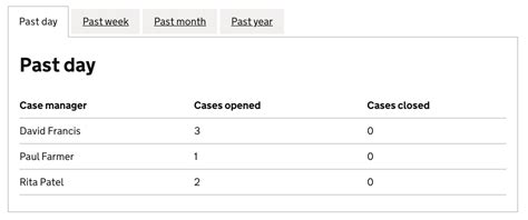 Govuk Frontend With Angular Issue With Javascript Stack Overflow