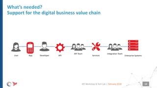 API Trends Use Cases PDF