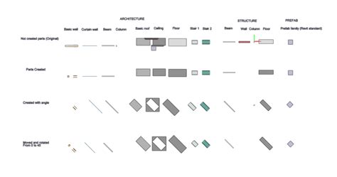 Some Ifc Components Does Not Rotate · Issue 565 · Autodeskrevit Ifc · Github