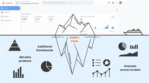 Your Guide To Useful Google Analytics Data Transform Raw Data Into Business Gold For Maximum