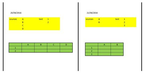 Générer Des Tableaux à Partir Dun Nombre De Valeurs Variable