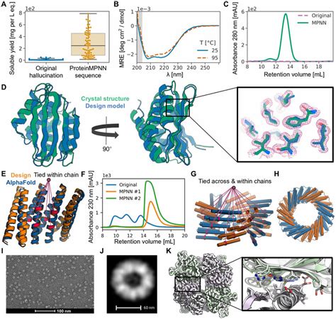 Structural Characterization Of Proteinmpnn Designs Download Scientific Diagram