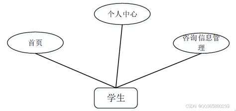 基于ssm的考研助手设计与实现 Csdn博客 基于ssm的考研助手设计与实现 Csdn博客