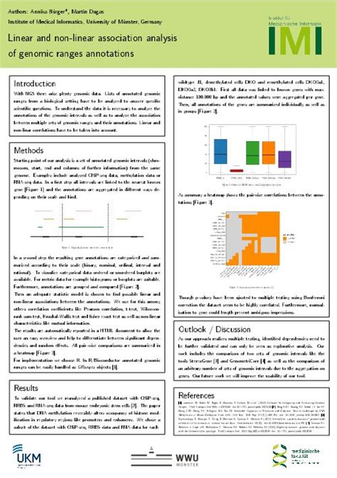 evaluate your poster communicating research poster design