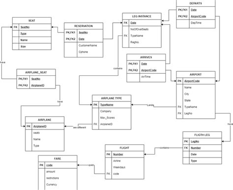 Solved A Final Version Of The ERD And The Relational Chegg Com