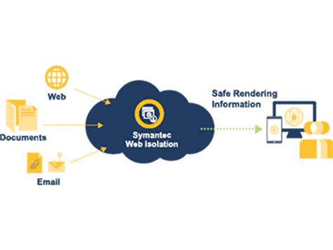 Web Isolation Demo Portal