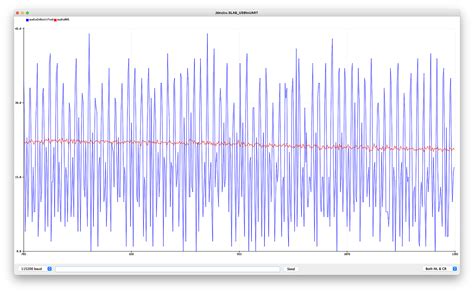 Calculating Decibels SPL From MAX Microphone Input Programming Arduino Forum