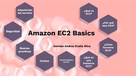 Amazon Ec2 Basics By German Ovalle On Prezi