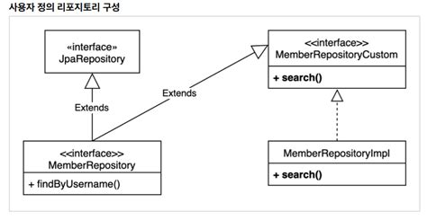 GitHub heom querydsl Querydsl 공부하기